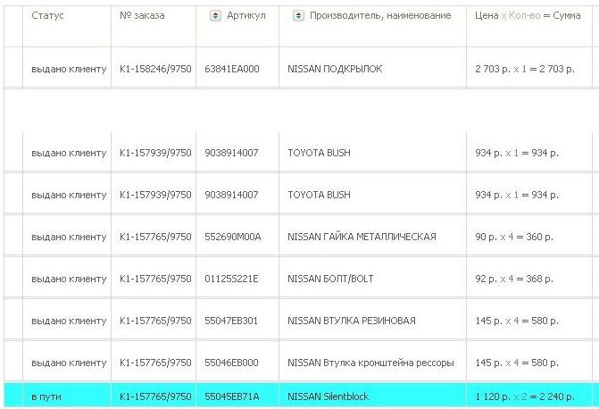 9038914007 Сайлентблок задней рессоры TOYOTA LEXUS | Запчасти на DRIVE2