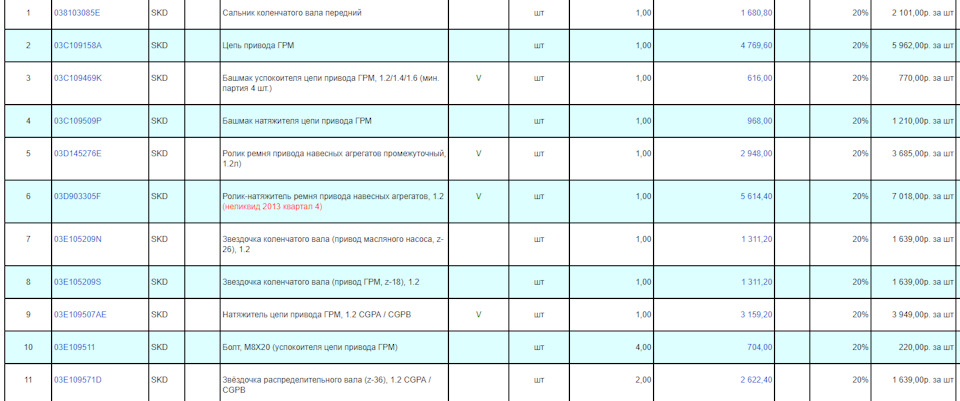 03E109511 Опорный болт VAG | Запчасти на DRIVE2