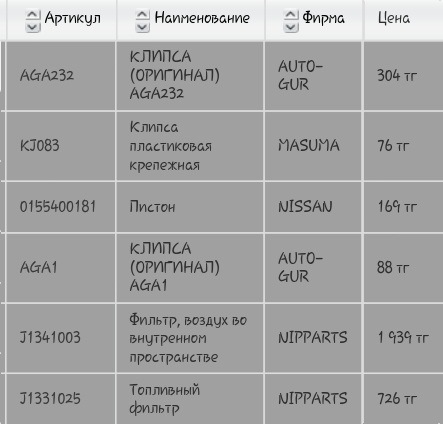 Клипсы (чтоб не забыть че заказывал)) — Nissan Primera (P11-144), 1,8 л ...