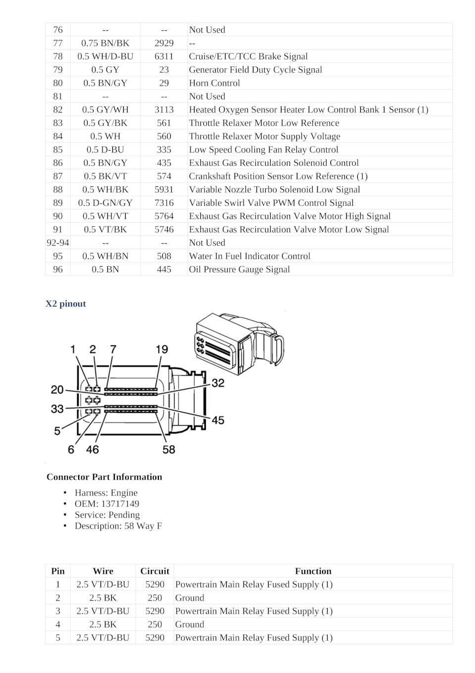 ECU Delphi DCM3.7AP pinout (Chevrolet Captiva 2.2 TD LNQ, 2.0 TD LNP ...