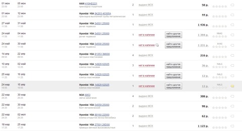 5450125000 Рычаг передней подвески правый KIA HYUNDAI | Запчасти на DRIVE2