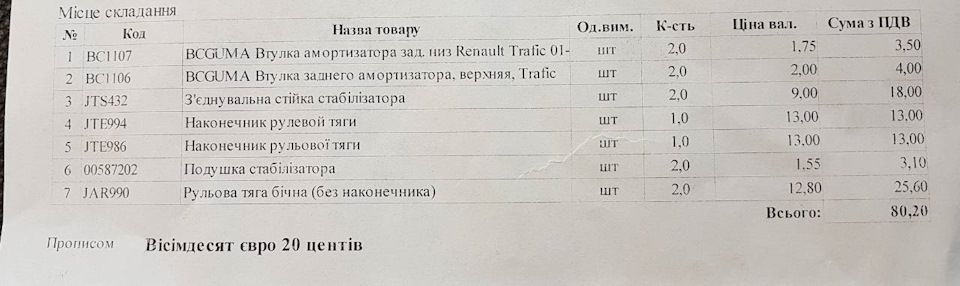 JTE994 Рулевой наконечник для OPEL, VAUXHALL, RENAULT, NISSAN TRW ...