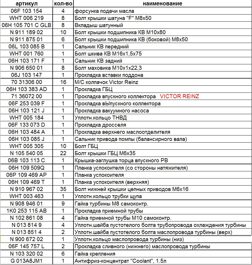 22. Грустнопост или Подготовка к замене поршневой :( — Skoda Octavia A5 ...