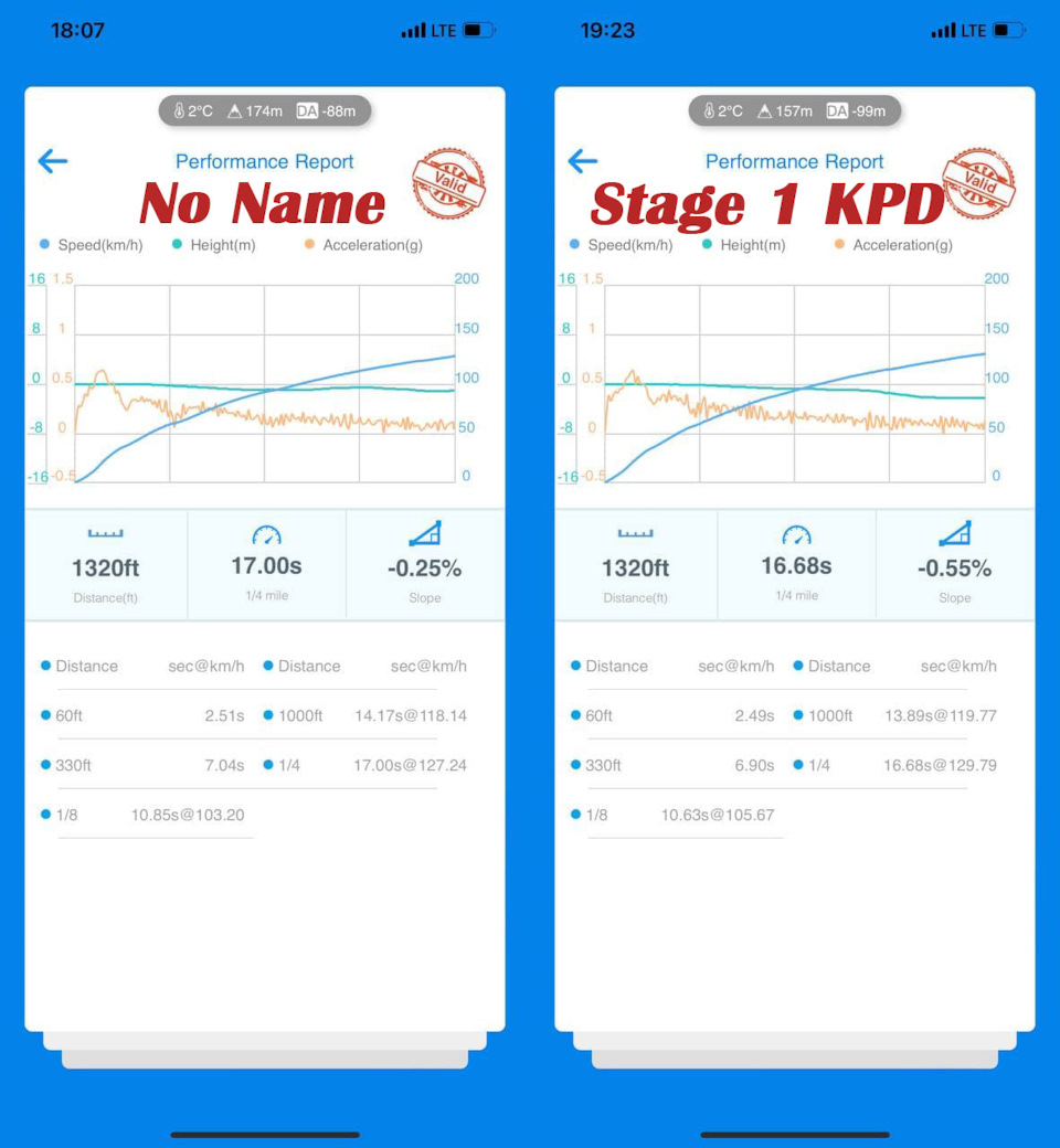 Чип-тюнинг Stage 1 VW Tiguan R-Line 2.0 TDI CLJA 6АТ 180 л.с, 380 Нм — KPD Tuning на DRIVE2