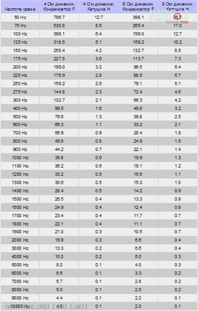-6db crossover — DRIVE2