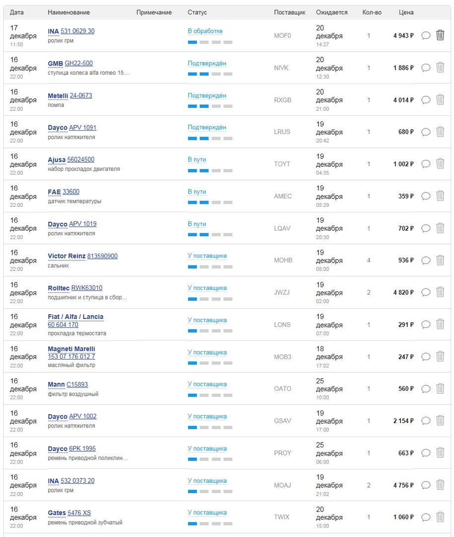 GH22500 Ступица задняя GMB | Запчасти на DRIVE2