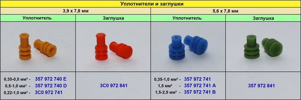 Номера пинов для VAGa — SEAT Leon (Mk III), 1,2 л, 2013 года ...