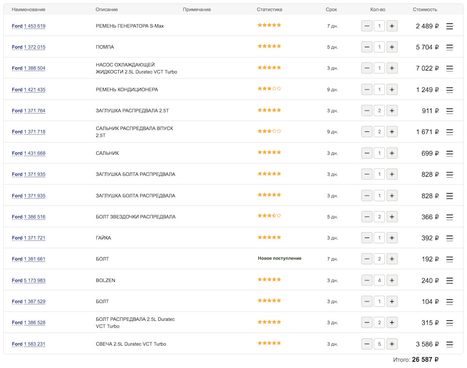 1388504 Помпа Ford | Запчасти на DRIVE2