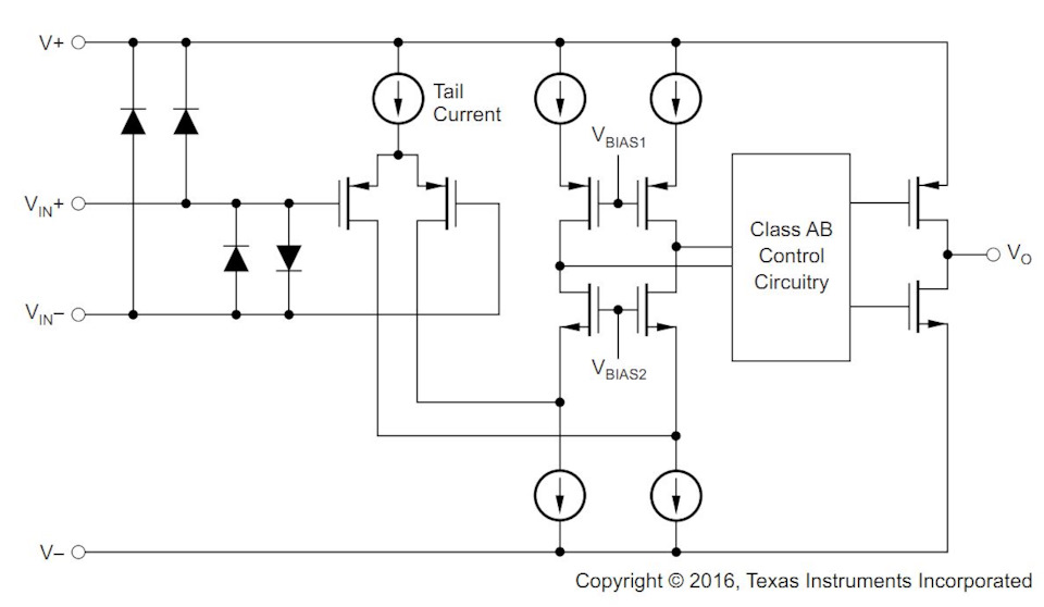 Внутренняя топология отборных ОУ. Часть 1. Ti/BB — DRIVE2