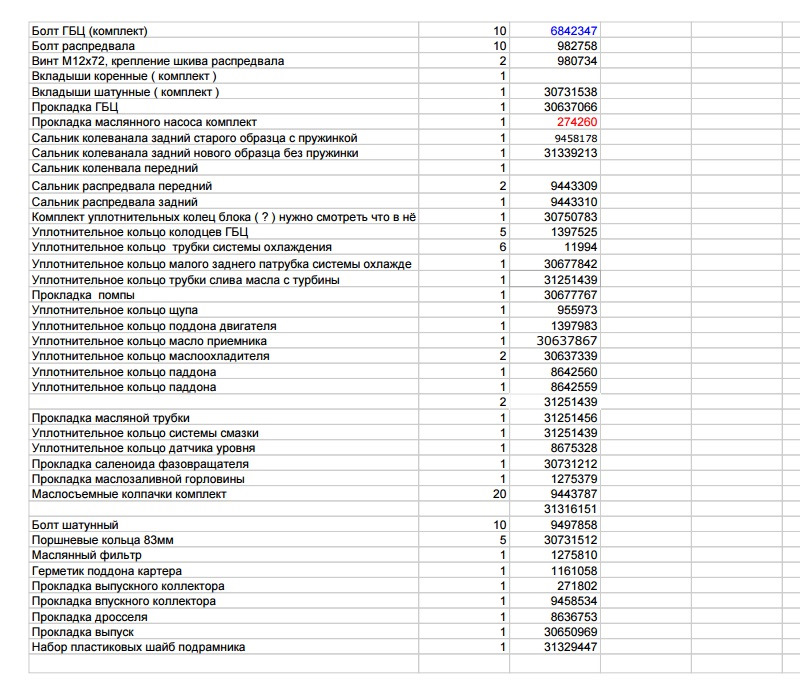 30731512 Кольца поршневые STD Volvo | Запчасти на DRIVE2