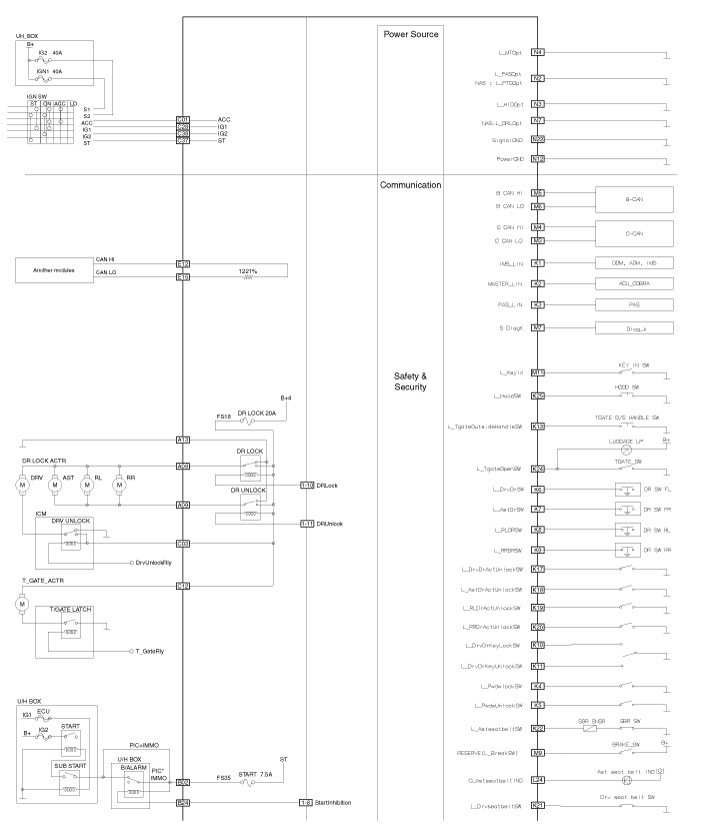 Внутренние схемы блоков IPM, ICM, Smart Key, сигналы панели приборов ...