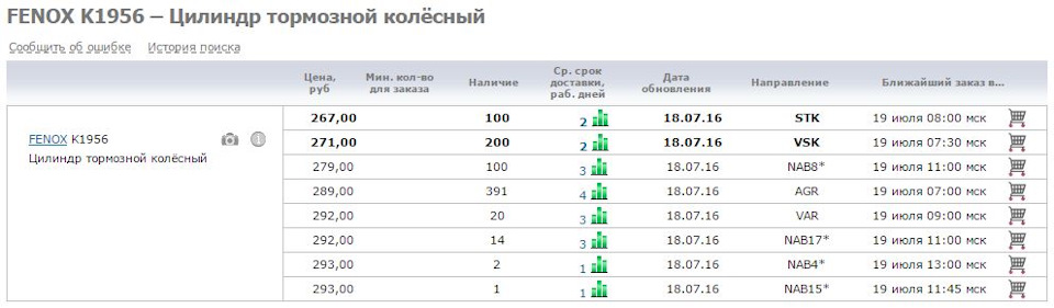 Ремонт ходовой — Chevrolet Lanos, 1,5 л, 2007 года | визит на сервис ...