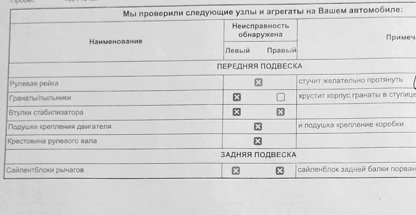 Замена подушек двигателя перед и задн. и втулок стабилизатора — Toyota ...