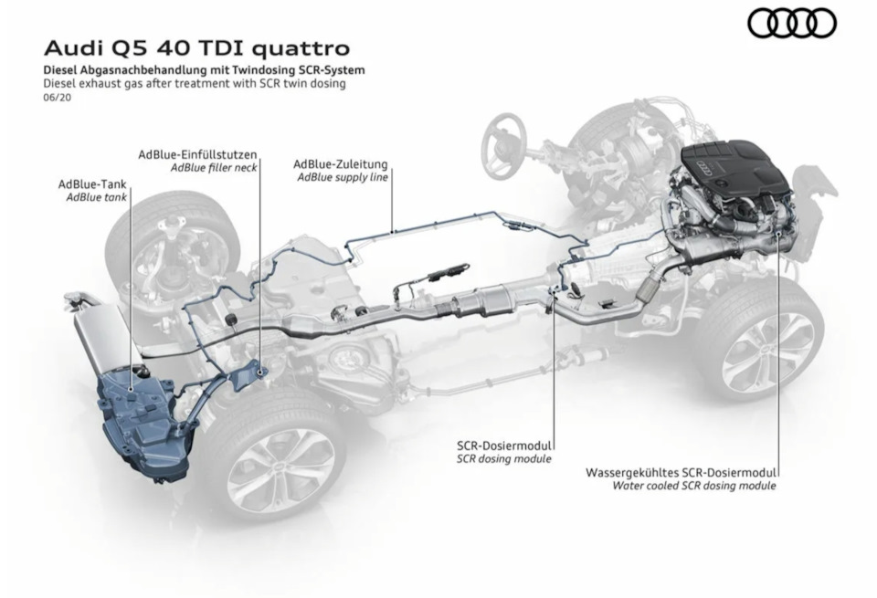 Проблема с Adblue — решение! — Audi Q5 (2G), 2 л, 2018 года | поломка ...