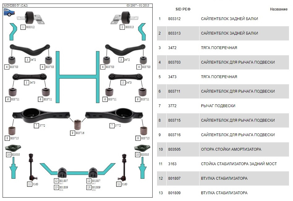 Задняя подвеска — Ford Mondeo IV, 2 л, 2010 года | запчасти | DRIVE2
