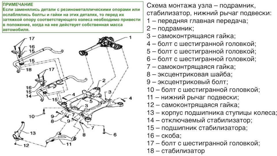 Замена сайлентблоков переднего подрамника — Audi Q7 (1G), 3,6 л, 2008 ...