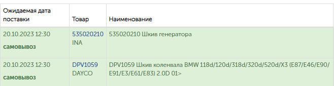 DPV1059 Шкив коленвала BMW 118d/120d/318d/320d/520d/X3 (E87/E46/E90/E91 ...