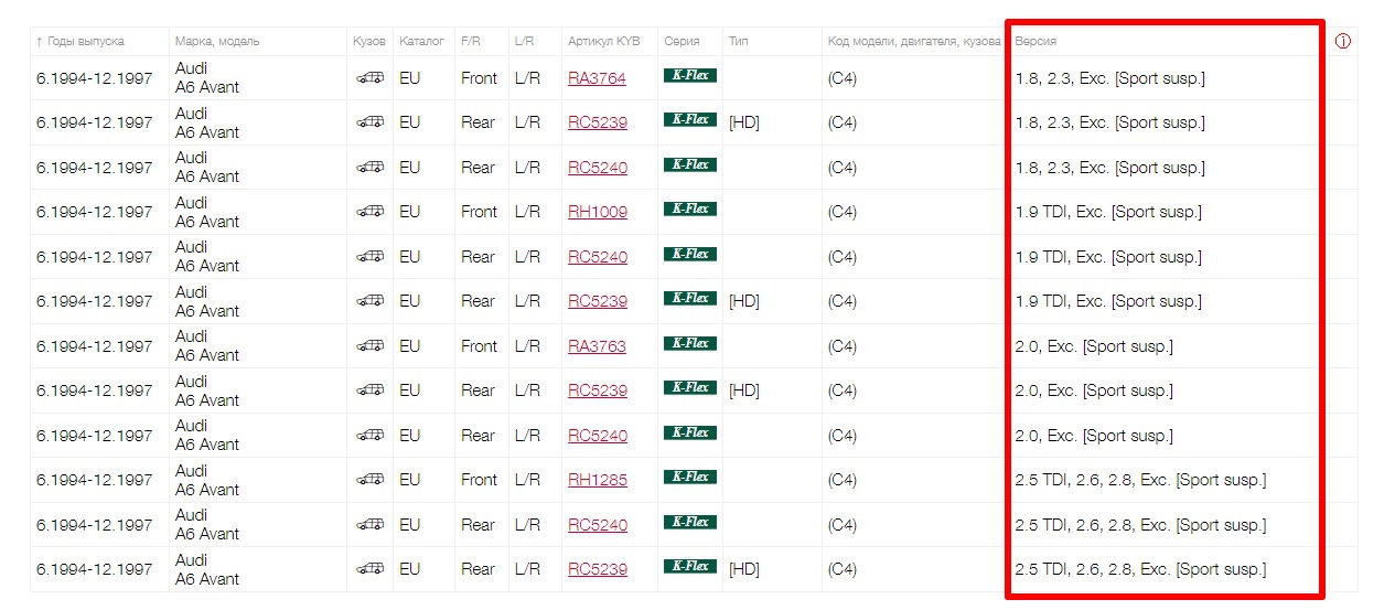 Как искать амортизаторы и при покупке через FastBox — FastBox на DRIVE2