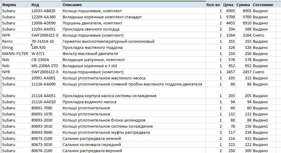 806917080 Уплотнительное кольцо SUBARU | Запчасти на DRIVE2