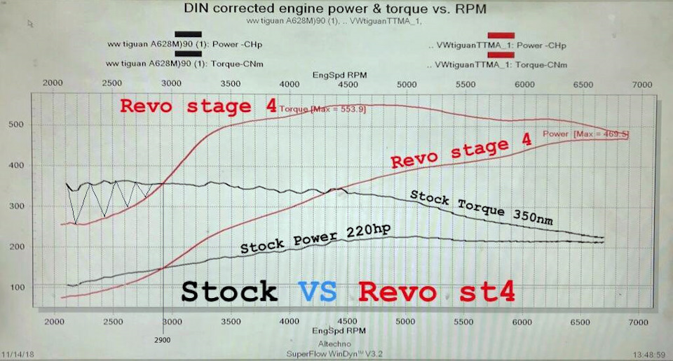 IS38 vs IS38ETR в повседневном использовании — Skoda Superb Mk3, 2 л ...