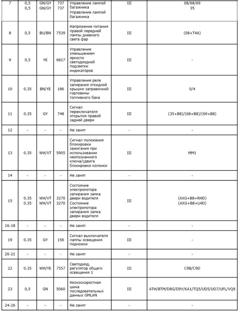 Распиновка блока управления кузова OPEL Astra J — Opel Astra J GTC, 1,8 ...