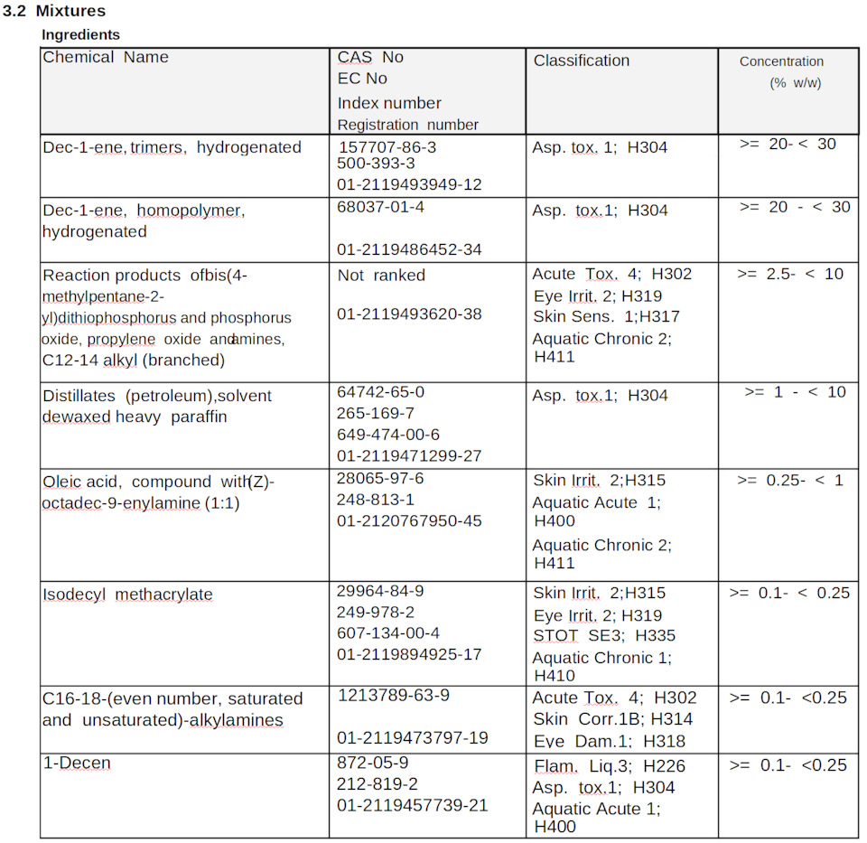 В поисках заменителей MTF масла в DL-382, немного детективная история ...