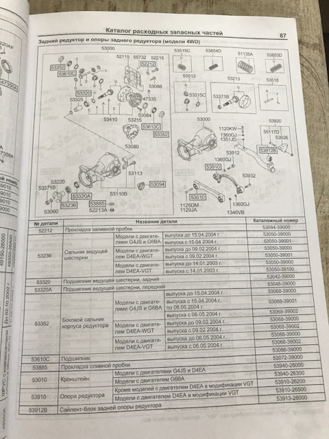 5305039100 Сальник хвостовика редуктора KIA HYUNDAI | Запчасти на DRIVE2