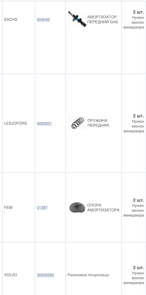 30639285 ПРОСТАВКА ЗАДНЕЙ ПРУЖИНЫ ВЕРХНЯЯ. Volvo | Запчасти на DRIVE2