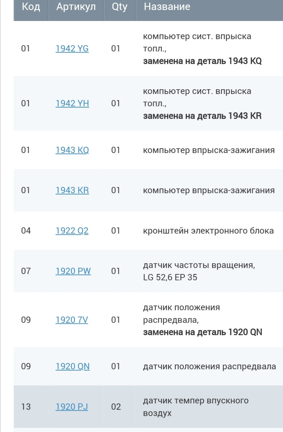 1920PW Датчик положения коленвала (датчик ВМТ) PSA 1.6 HDi, 2.2 HDi ...