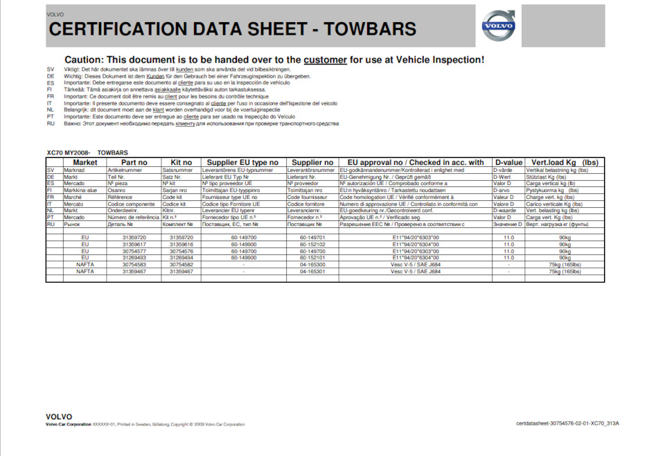 Сертификат на оригинальные прицепные устройства (фаркоп/ТСУ) Volvo ...