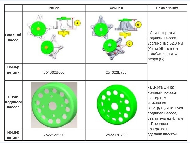 252212B700 Шкив помпы KIA HYUNDAI | Запчасти на DRIVE2