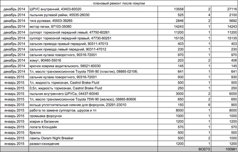9031147012 Сальник TOYOTA LEXUS | Запчасти на DRIVE2
