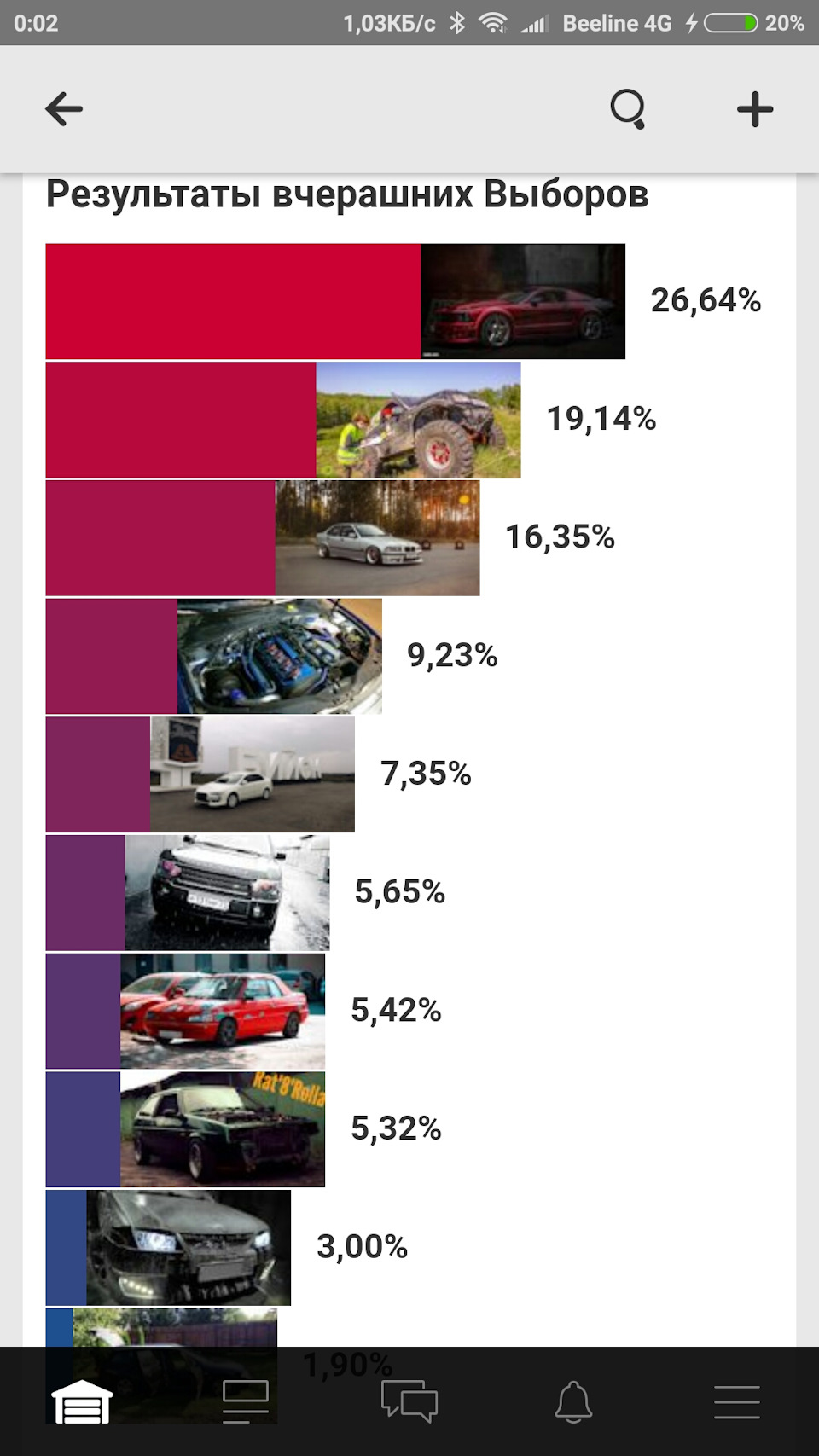 4 место "Машина дня" 22 февраля 2018 — Volkswagen Passat B5, 1,8 л, 2001 года | рейтинг и ...
