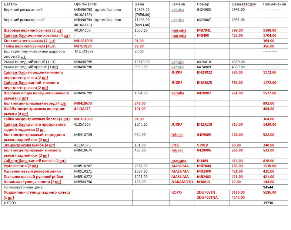 MR418673 болт развальный mitsubishi pajero/montero (00-06) Mitsubishi ...