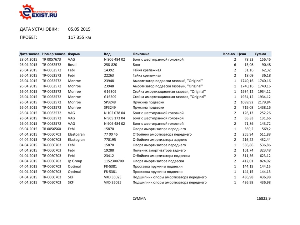 Замена 4 стоек, пружин, всех резиночек, болтиков, подшипников. — Audi ...