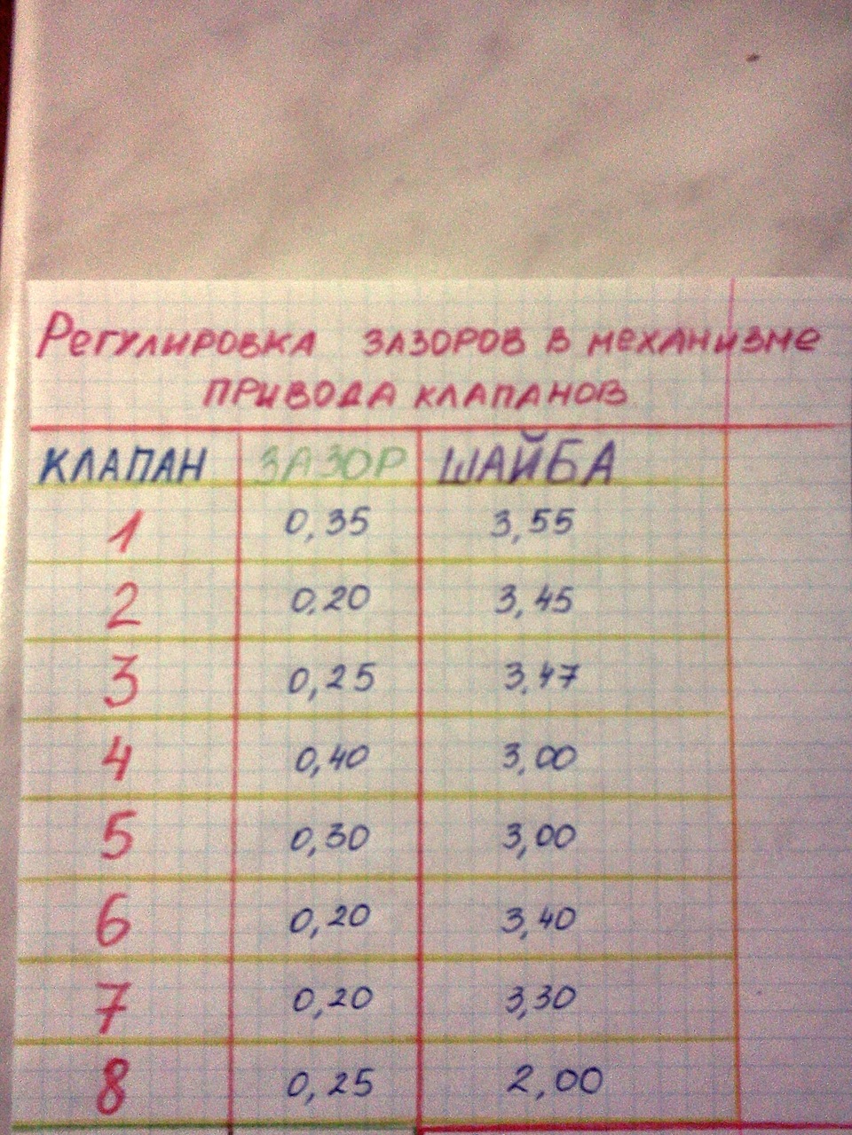 Шайбочки регулировочные — Lada 2114, 1,6 л, 2008 года | своими руками ...