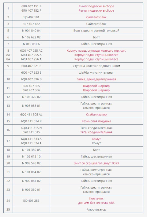 6Q0407623E Шайба уплотнительная VAG | Запчасти на DRIVE2