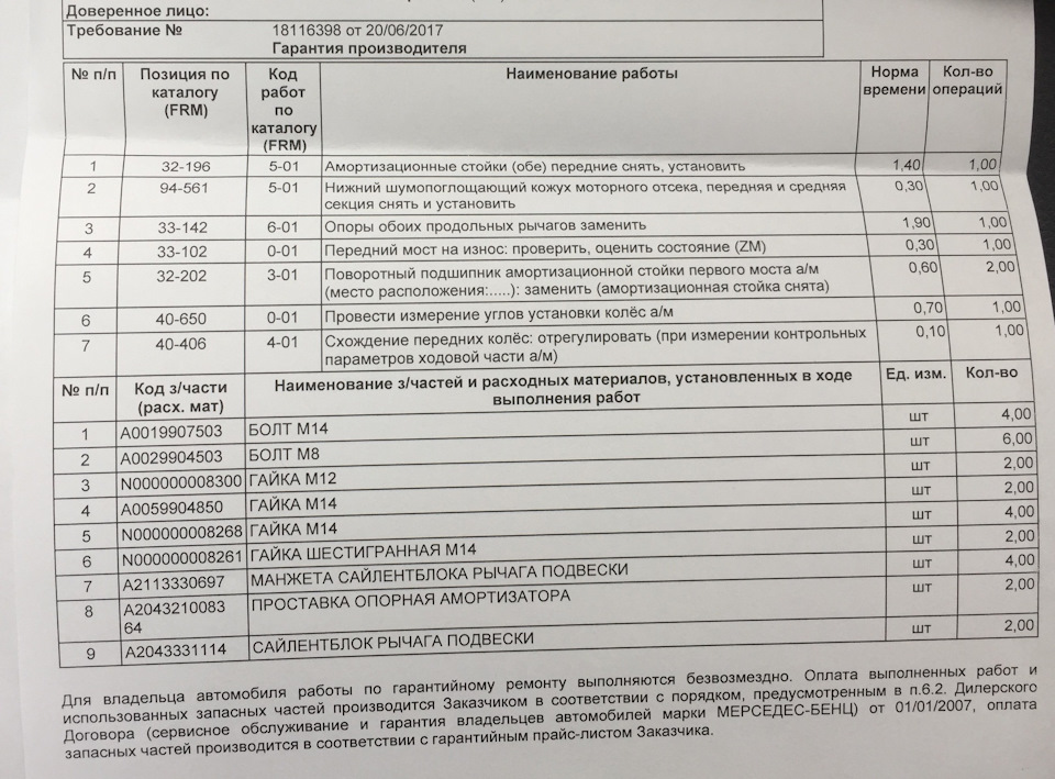 A0029904503 Болт м8 MERCEDES | Запчасти на DRIVE2