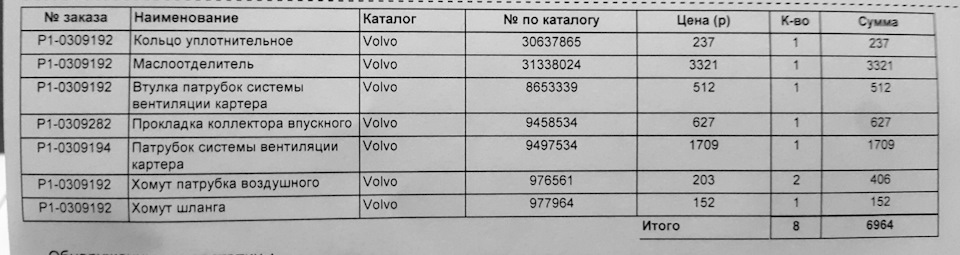 ВЕНТИЛЯЦИЯ КАРТЕРА 5CYL W/O TURBO, B5244S — Volvo S60 (1G), 2,4 л, 2003 ...