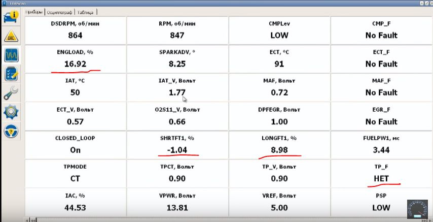 Показатели из OBD2 для SPLIT PORT — Ford Focus Sedan I, 2 л, 2000 года ...