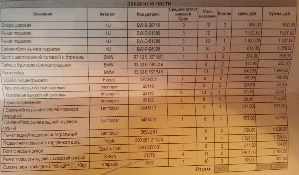 33326767546 Контргайка BMW | Запчасти на DRIVE2