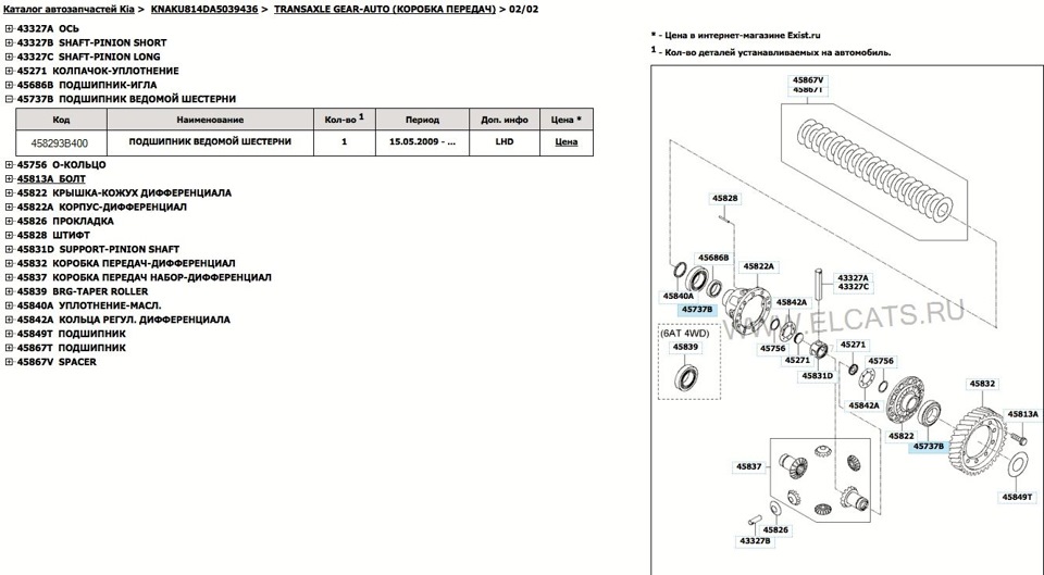 Возвращение полного привода — KIA Sorento (2G), 2,2 л, 2009 года ...
