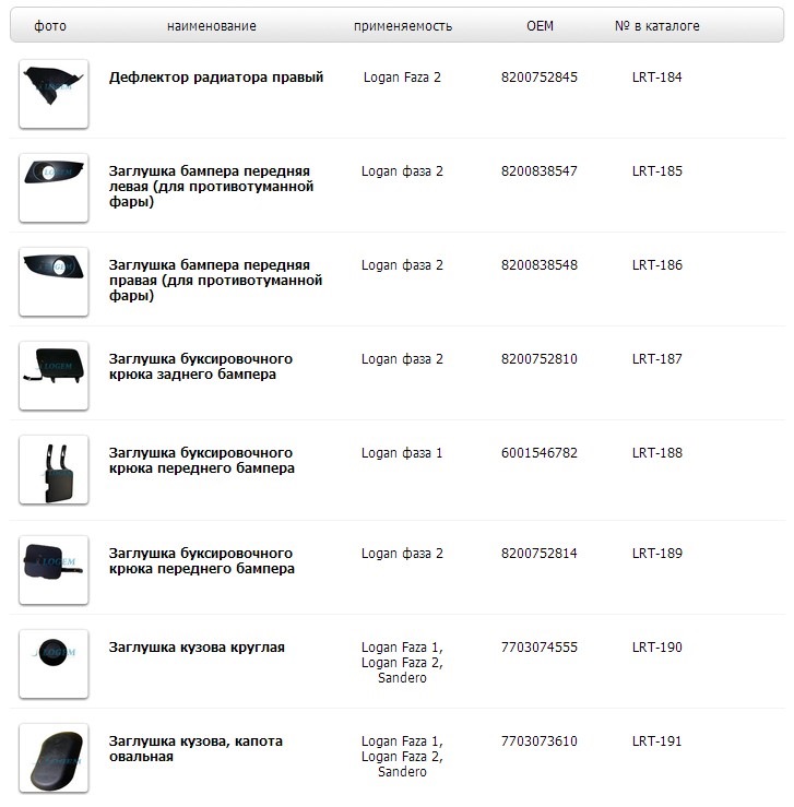 Поиск по коду запчасти: Кузов — Dacia Logan (1G), 1,4 л, 2006 года ...