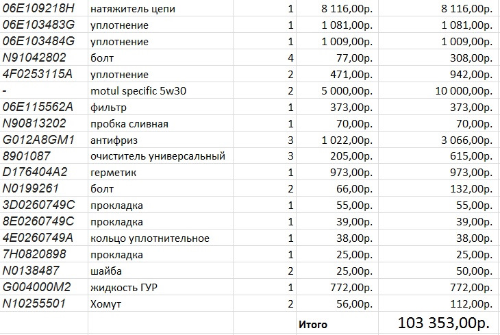N91042802 Винт VAG | Запчасти на DRIVE2