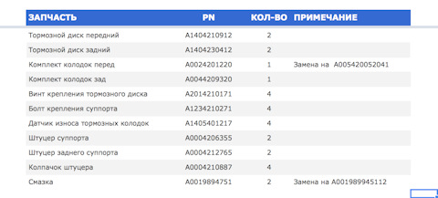 A0024201220 Колодки тормозные Mercedes | Запчасти на DRIVE2