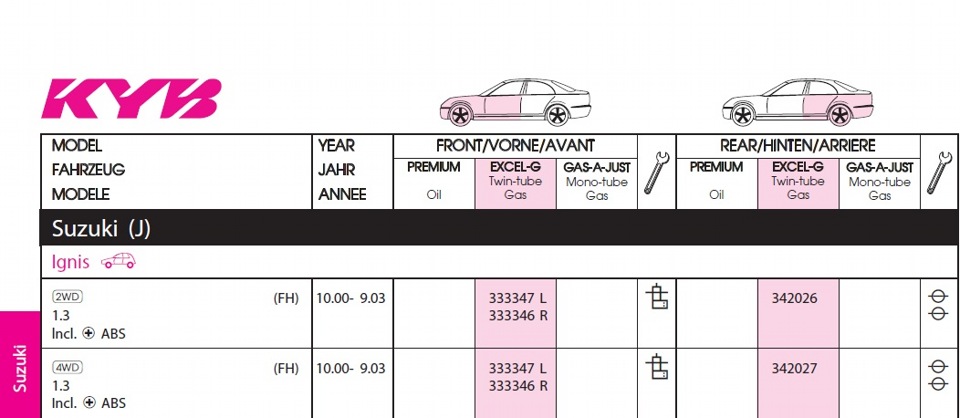 Стойки — Suzuki Kei, 0,7 л, 2002 года | плановое ТО | DRIVE2