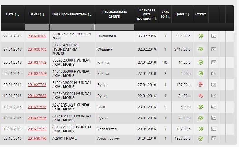 1249205163 ВИНТ-САМОРЕЗ D=3ММ KIA HYUNDAI | Запчасти на DRIVE2