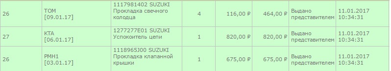 Успокоитель и прокладка клапанной крышки — Suzuki Grand Vitara (2G), 2 ...