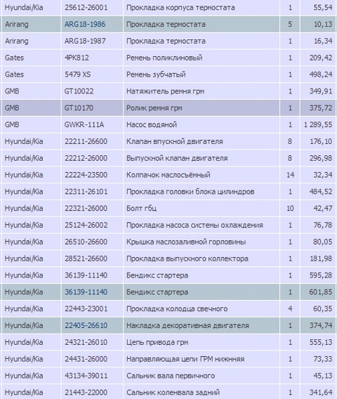 2432126010 Цепь привода грм KIA HYUNDAI | Запчасти на DRIVE2