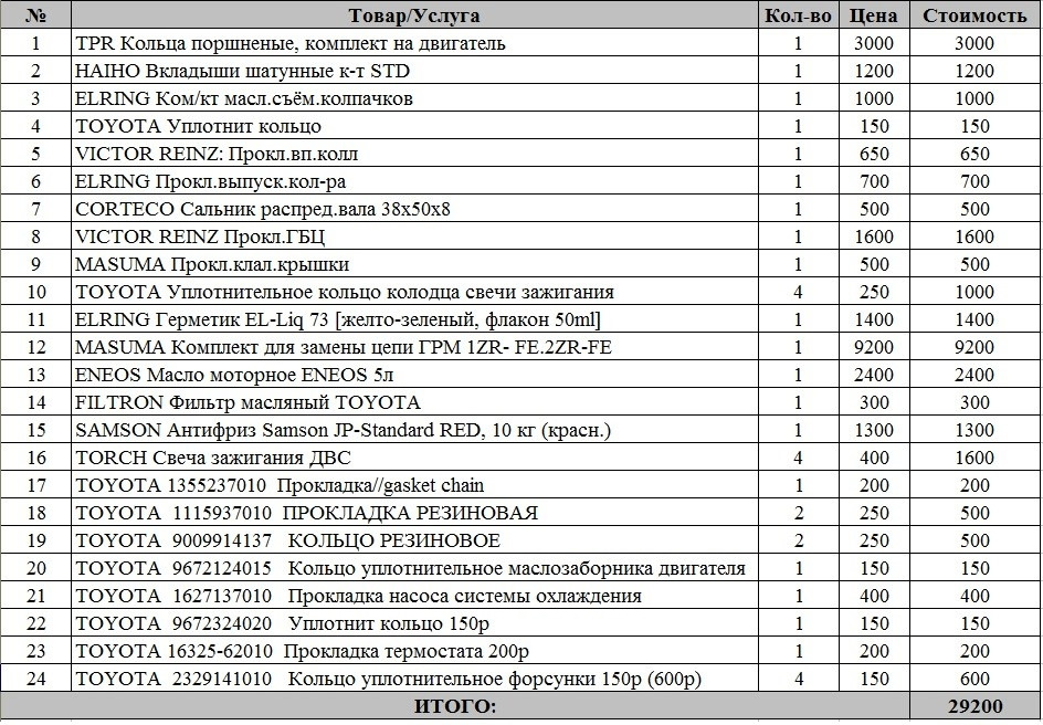 Устраняем масложер — Toyota Corolla (140/150), 1,6 л, 2008 года | визит ...